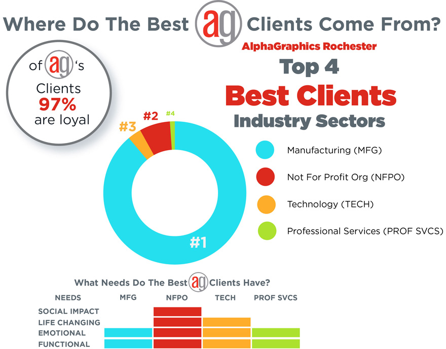 AlphaGraphics Rochester - Contact Our Custom Print Shop | AlphaGraphics ...